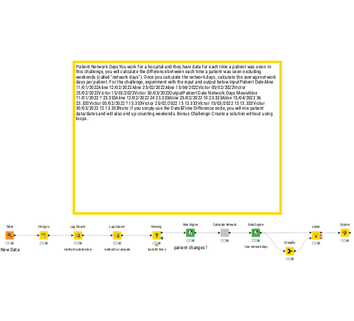 Challenge 20 - Patient Network Days - Solution — NodePit